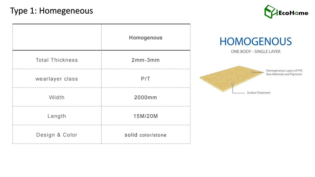 2mm Commercial Vinyl Sheet Flooring - Buy homogeneous vinyl flooring ...